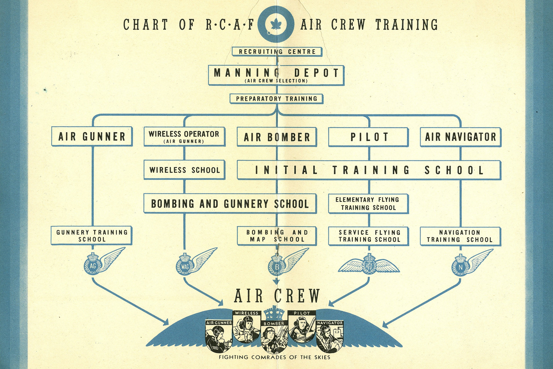 British Commonwealth Air Training Plan & CWH Museum BCATP Fly-In 2016 ...